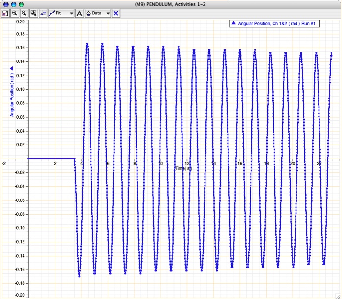 review the graph of amplitude vs time for a pendulum below what is the period of oscillation 95447