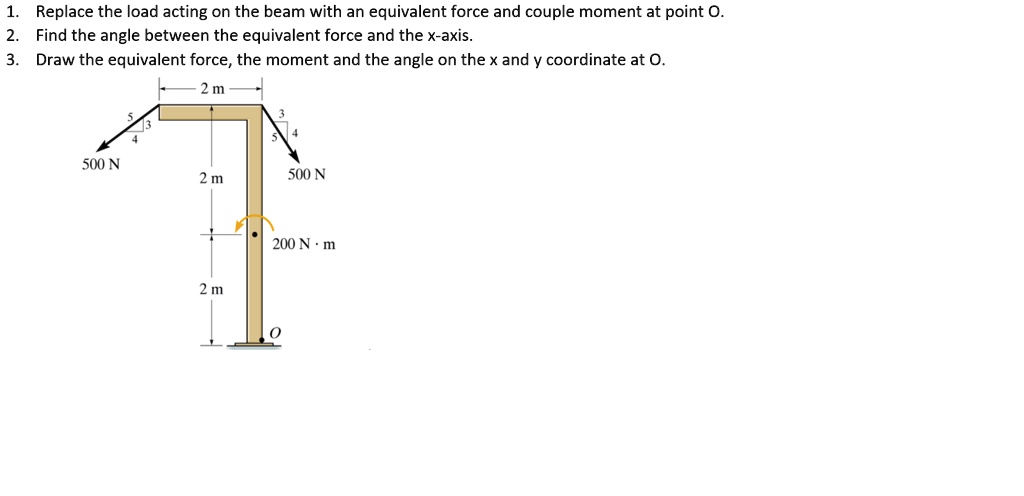 SOLVED: Replace the load acting on the beam with an equivalent force ...