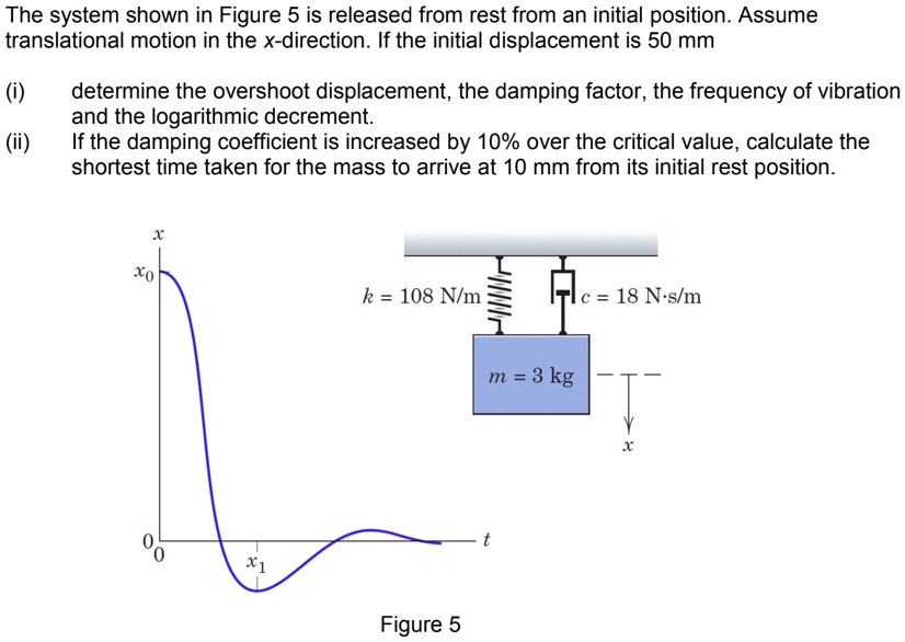 The system shown in Figure 5 is released from rest from an initial ...