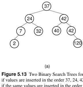Figure 5.13 Two Binary Search Trees for if values are inserted in the order 37, 24, 42 if the ...