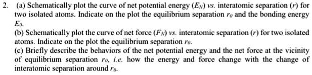 Solved A Schematically Plot The Curve Of Net Potential Energy E Vs