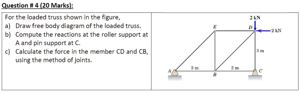 Question # 4 (20 Marks): For the loaded truss shown in the figure a ...