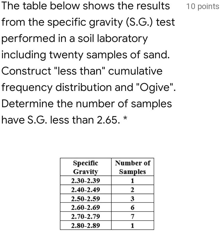 The table below shows the results from the specific gravity (S.G.) test ...