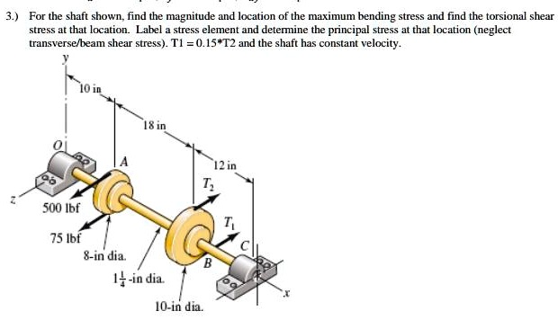 3.) For the shaft shown, find the magnitude and location of the maximum ...