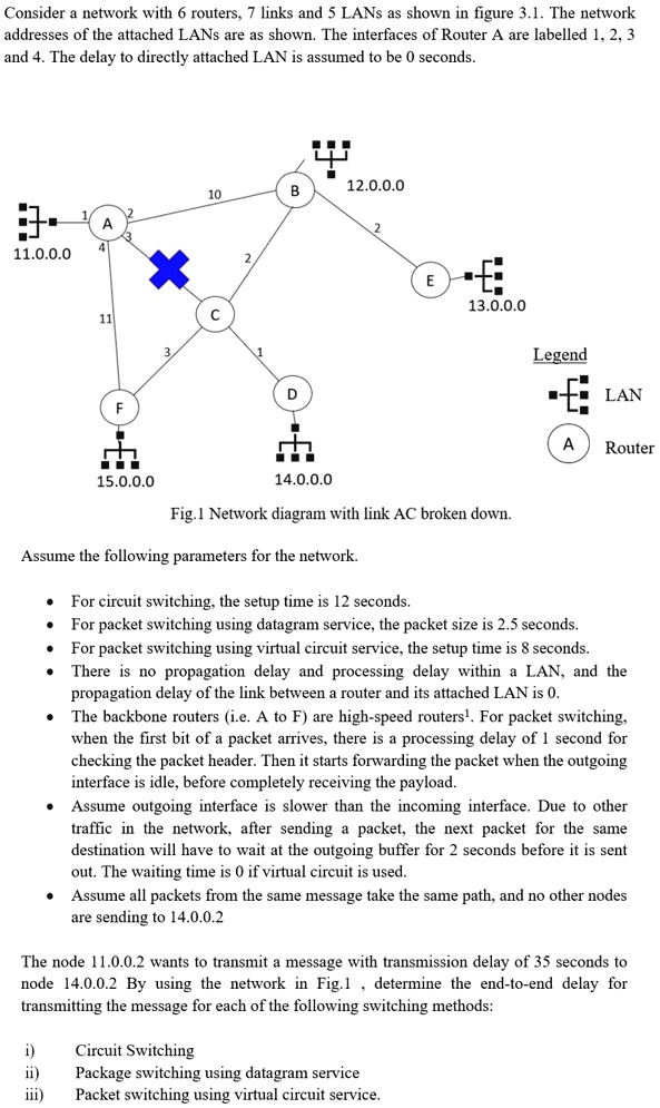consider a network with 6 routers 7 links and 5 lans as shown in figure ...