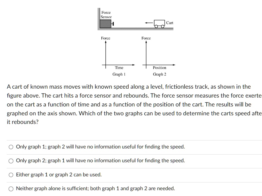 Texts Force Sensor T Force Force Time Graph 1 Position Graph 2 A Cart Of Known Mass Moves With 