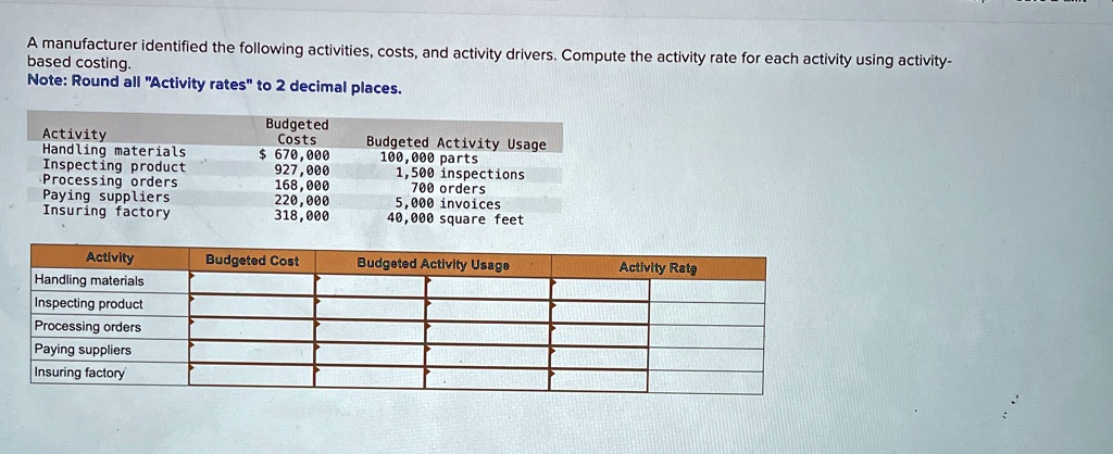a manufacturer identified the following activities costs and activity ...