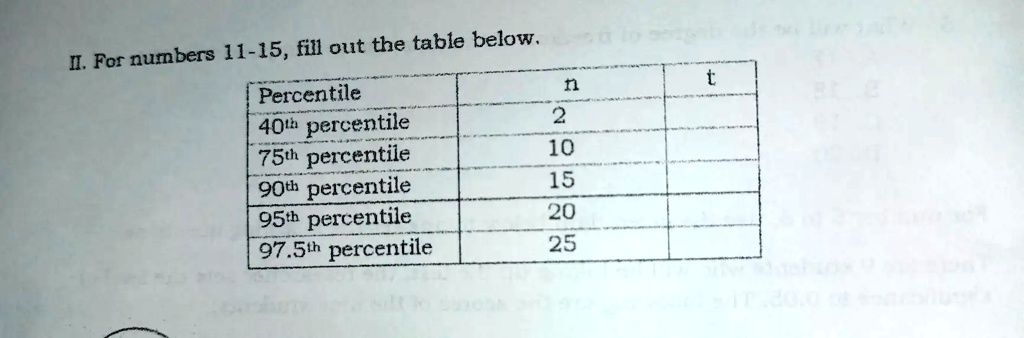 SOLVED: Text: 11-15, fill out the table below. For numbers: Percentile ...
