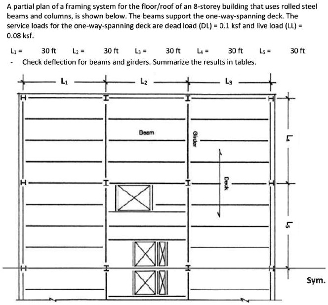 SOLVED: calculate deflection for beams and girders, thank you A partial ...