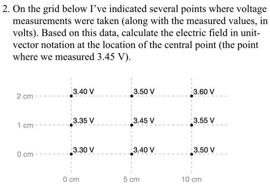 SOLVED: 2. On the grid below ['ve indicated several points where ...