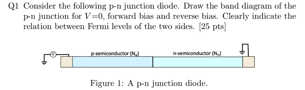 Q1 Consider the following p-n junction diode. Draw the band diagram of ...