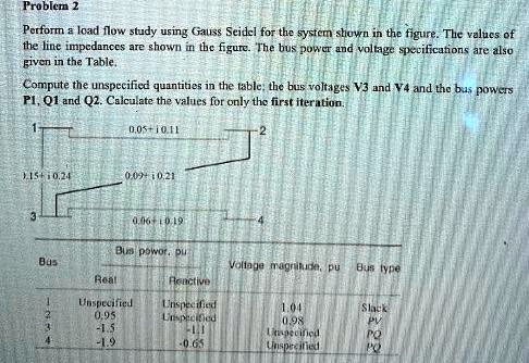 SOLVED: Perform a load flow study using Gauss Seidel for the system shown in the figure. The ...