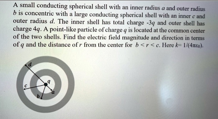 SOLVED: A small conducting spherical shell with an inner radius a and outer radius b is ...