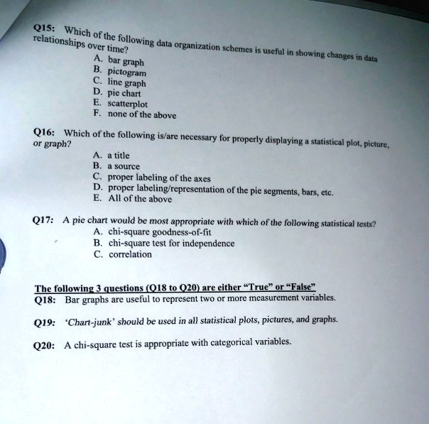 Q15: Which of the following data organization schemes is useful in showing changes in data ...