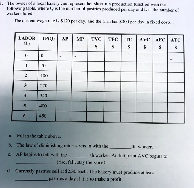 SOLVED: The owner of a local bakery can represent her short-run production function with the ...