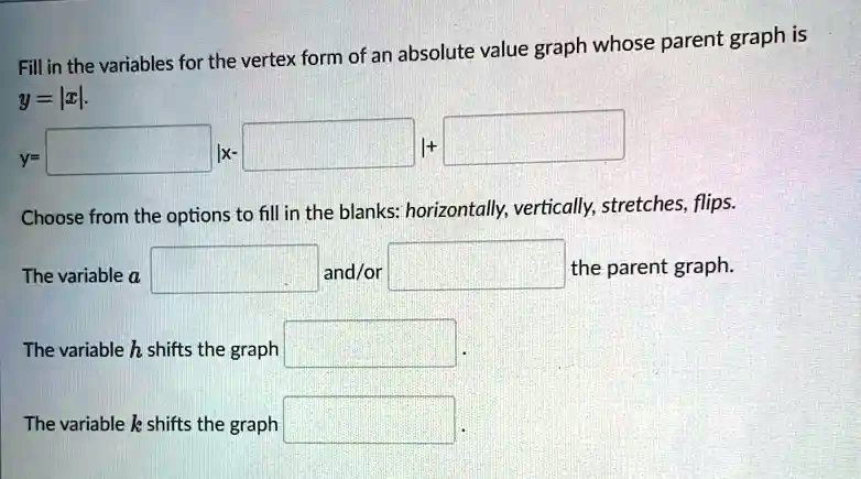 Fill in the variables for the vertex form of an absolute value graph whose parent graph is y ...