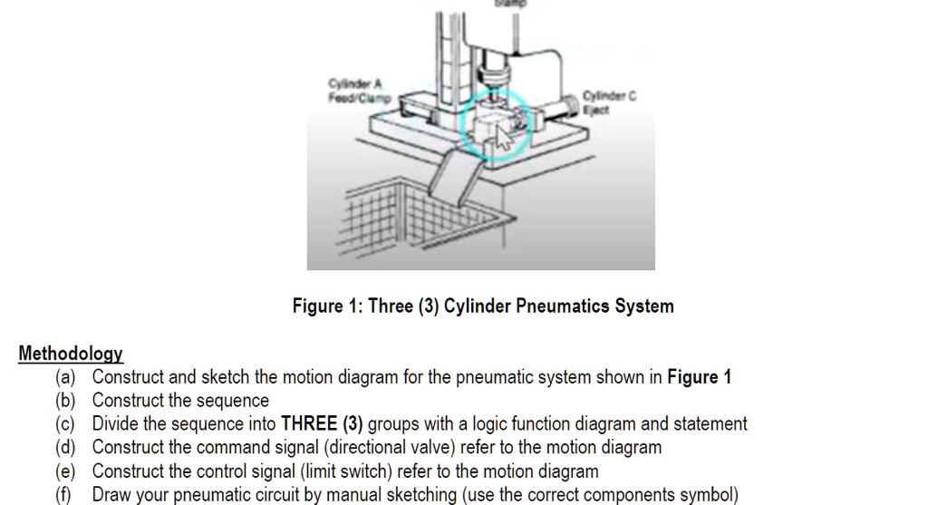 Cylinder A Feed/Clamp Cylinder C Eject Methodology Figure 1: Three (3 ...