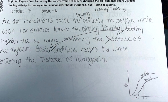 SOLVED: (8pts) Explain how increasing the concentration Your answer should include: Ka and T ...
