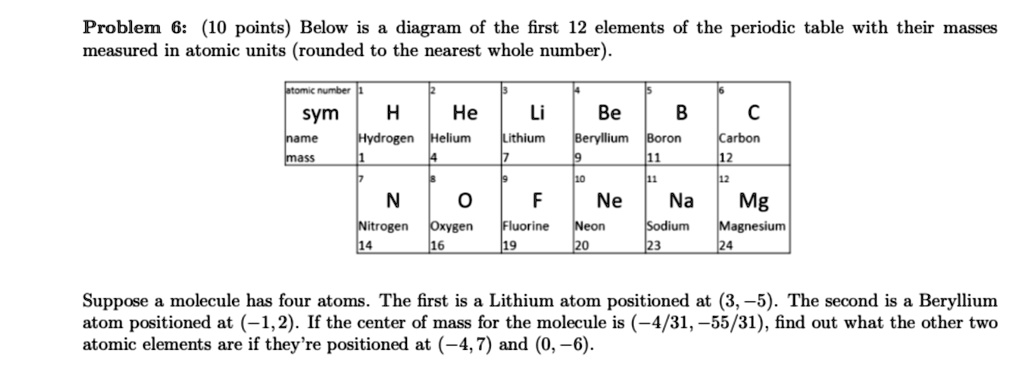 SOLVED: Problem (10 points): Below is a diagram of the first 12 ...