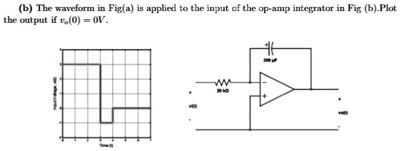 SOLVED: (b) The waveform in Fig a is applied to the input of the op-amp ...