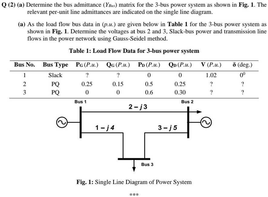 Q (2) (a) Determine the bus admittance (YBus) matrix for the 3-bus power system as shown in Fig ...