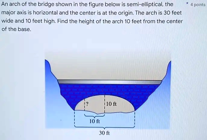 An arch of the bridge shown in the figure below is semi-elliptical, the ...