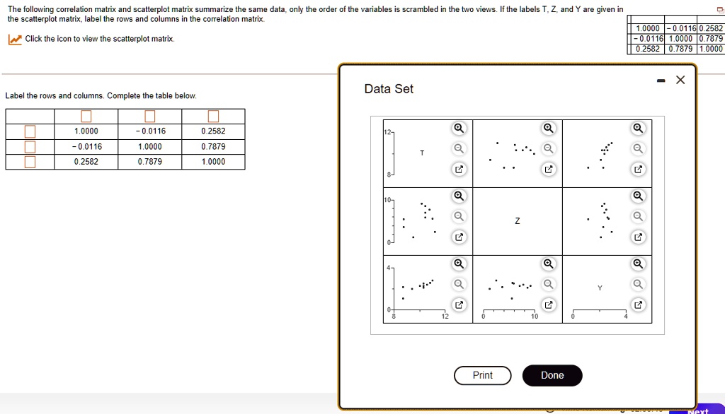 SOLVED: The following correlation matrix and scatterplot matrix ...
