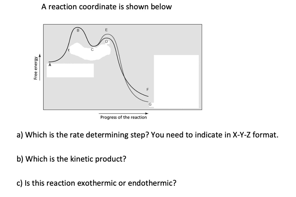 A Reaction Coordinate Is Shown Below 1 2 Progress Of The Reaction A Which Is The Rate