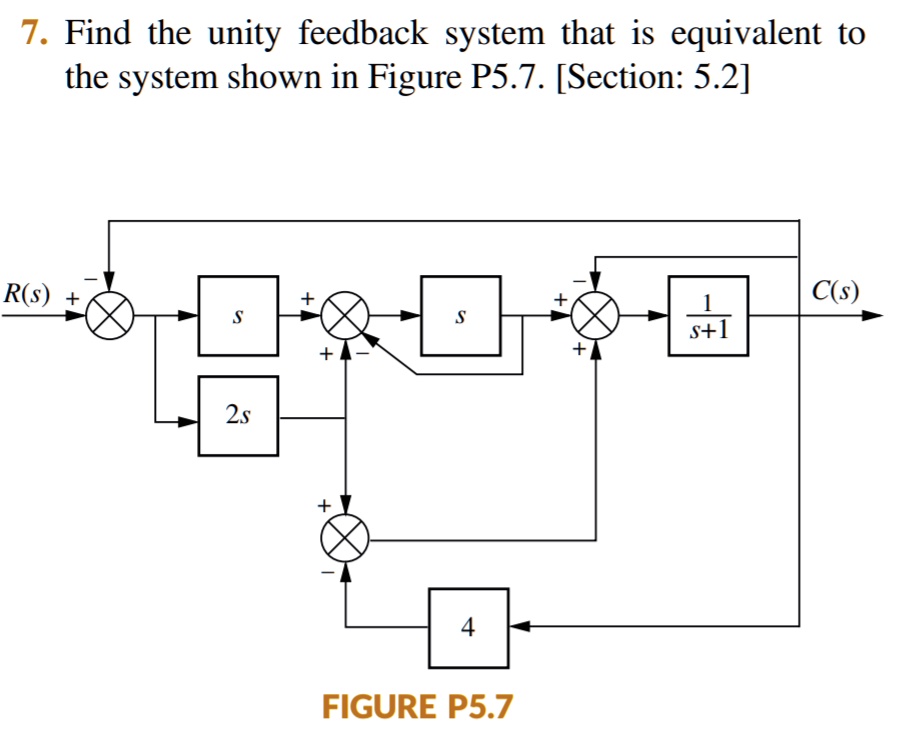 7. Find the unity feedback system that is equivalent to the system ...