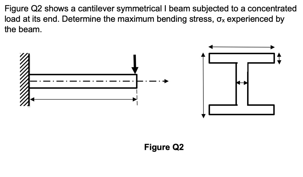 SOLVED: Figure Q2 shows a cantilever symmetrical I beam subjected to a ...