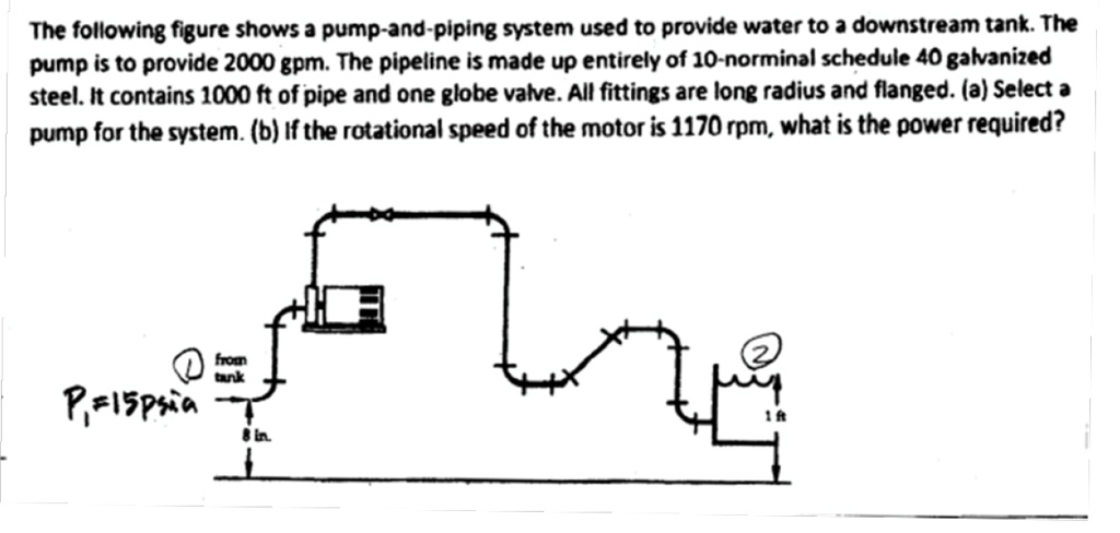 the following figure shows a pump and piping system used to provide ...
