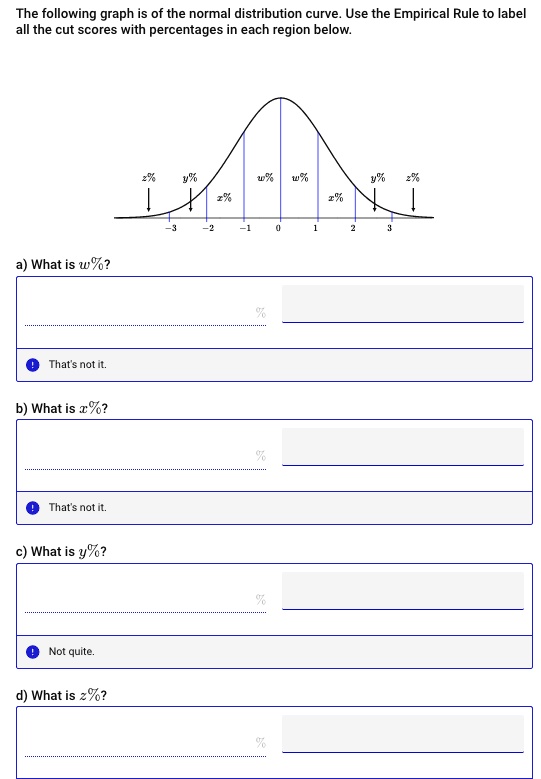 SOLVED: The following graph is of the normal distribution curve. Use ...