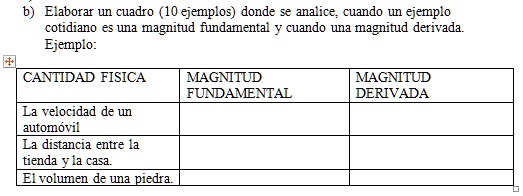 SOLVED: Magnitudes fundamentales y derivadas. Elaborar un cuadro (10 ...