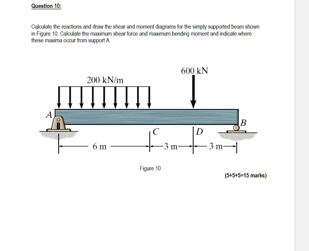 SOLVED: Calculate the reactions and draw the shear and moment diagrams for the simply supported ...