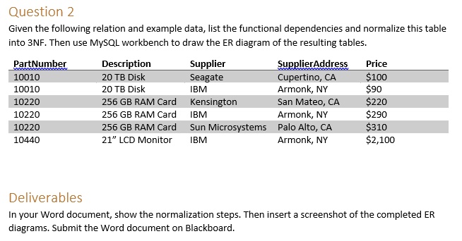 SOLVED: List the Functional Dependencies Normalize the table from 1NF ...
