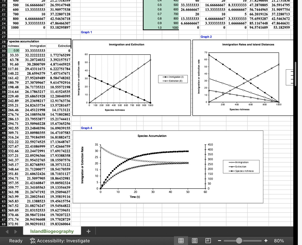 SOLVED: Texts: How does the species richness at 50 years in graph 4 ...