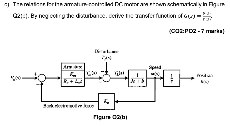 c) The relations for the armature-controlled DC motor are shown schematically in Figure Q2(b ...