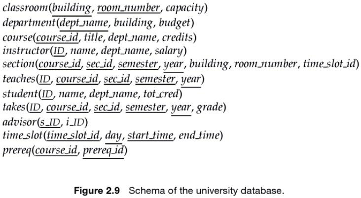 Using Sql Create The Following Query Find All Sections That Had The Maximum Enrollment Along