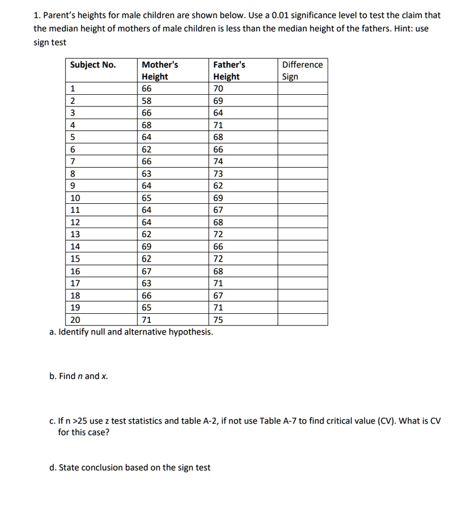 SOLVED: 1. Parents' heights for male children are shown below. Use a 0. ...