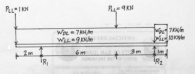 SOLVED: 'The beam is loaded with service loads as shown in the figure. The uniform service dead ...