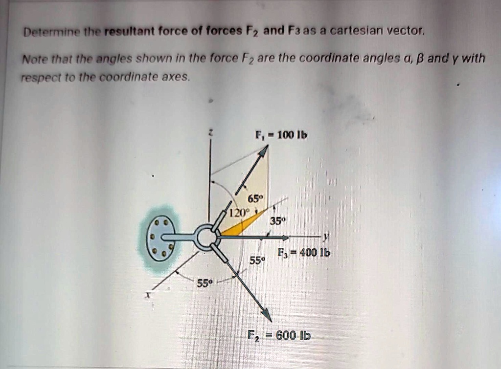 SOLVED: Determine the resultant force of forces F, and F3 as a ...