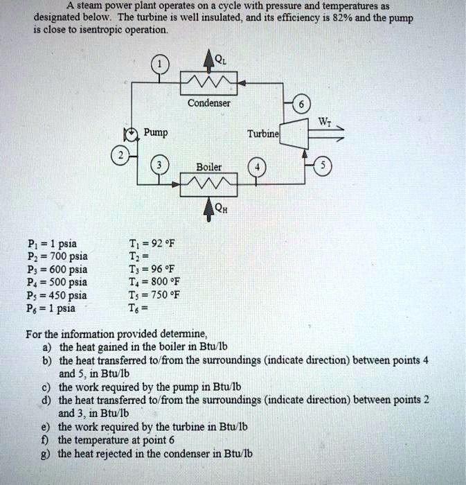 SOLVED: A steam power plant operates on a cycle with pressure and ...