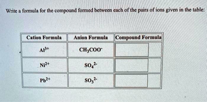 SOLVED: Write formula for the compound formed between each of the pairs of ions given in the ...