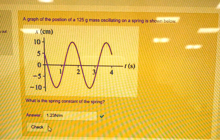 SOLVED: A graph of the postion of a 125 mass oscillating on a spring is ...