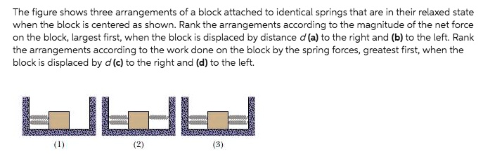 SOLVED: The figure shows three arrangements of blocks attached to identical springs that are in ...