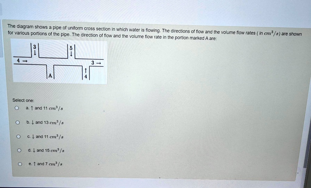 the diagram shows pipe of uniform cross section in which water flowing ...