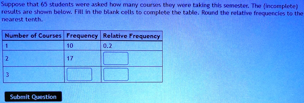 suppose that 65 students were asked how many courses they were taking ...