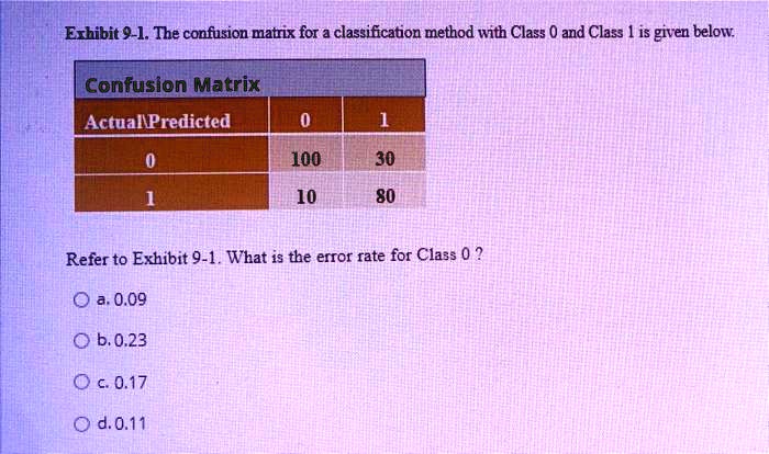 SOLVED: Exhibit 9-1. The confusion matrix for a classification method ...