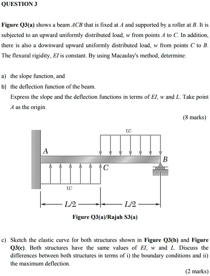 SOLVED: QUESTION 3 Figure Q3a shows a beam ACB that is fixed at A and ...