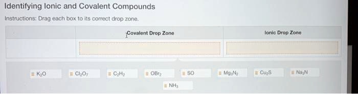 Identifying Ionic and Covalent Compounds Instructions: Drag each box to ...